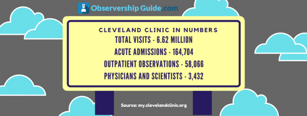 Cleveland Best Clinic Observership | Observership Guide