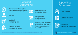 Observership Correct Application | Observership Guide